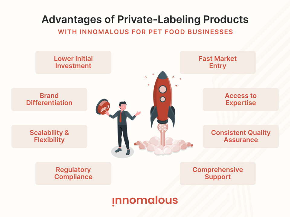 2025 Guide: Private-Label Pet Foods for Brands - Innomalous