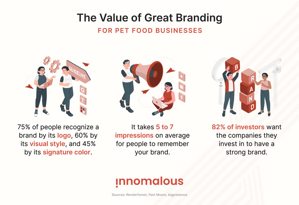 2025 Guide: Private-Label Pet Foods for Brands - Innomalous